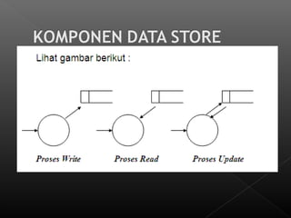 Flowchart dan dfd | PPT