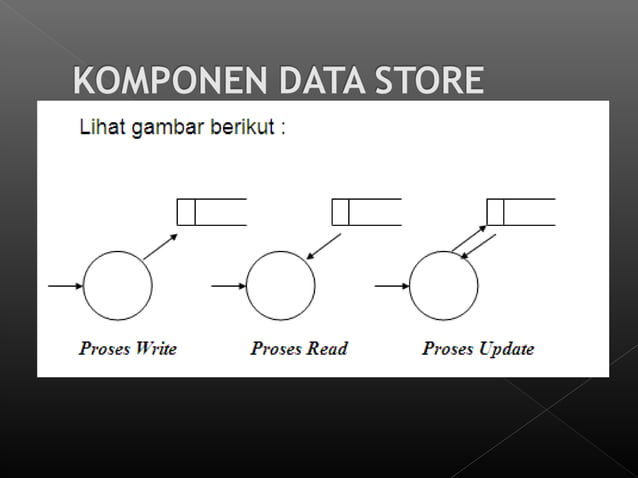 Flowchart dan dfd | PPT