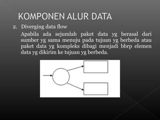 Flowchart dan dfd | PPT