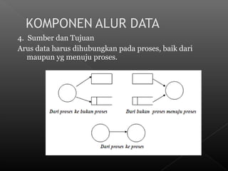 Flowchart dan dfd | PPT