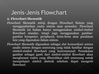 Flowchart dan dfd | PPT
