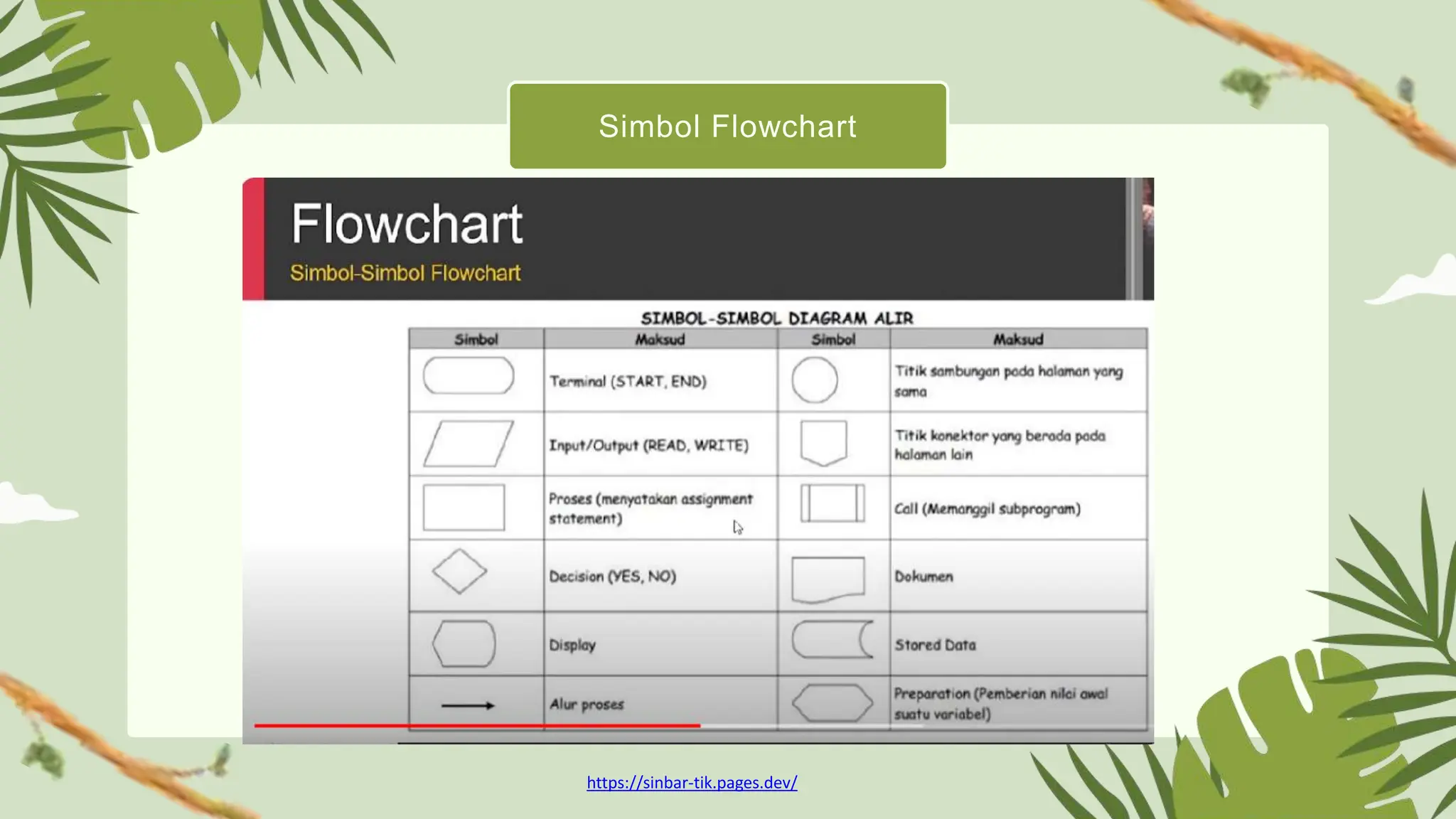 Flowchart dan Pseudocote SMKN 4 MALANG... | PPT
