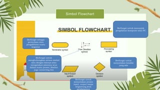 Flowchart dan Pseudocote SMKN 4 MALANG... | PPT