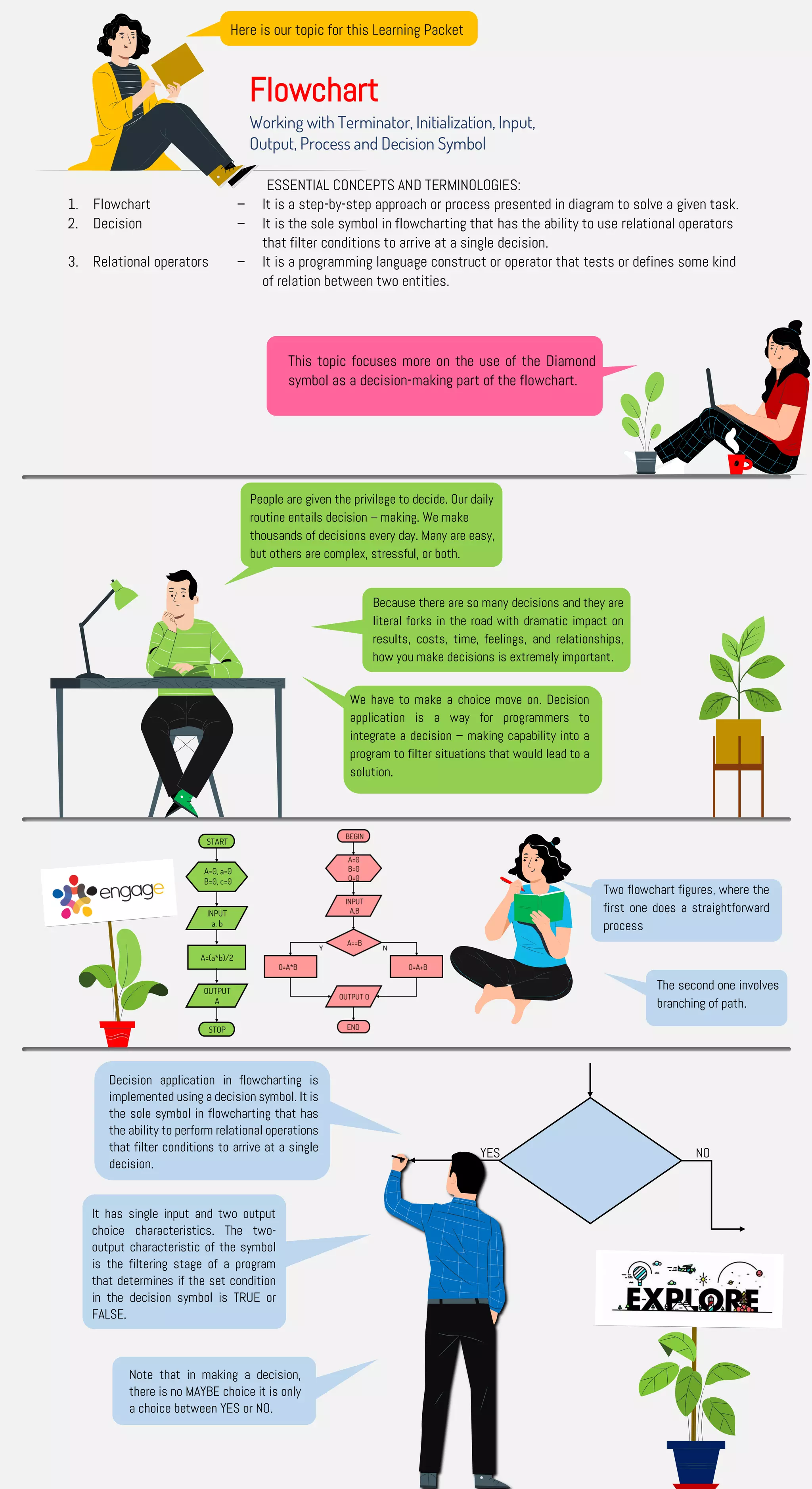 Flowchart decisions | PDF | Programming Languages | Computing