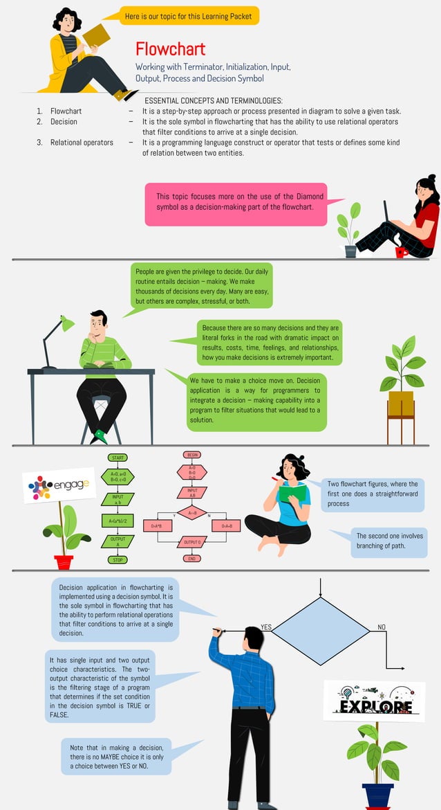 Flowchart Decisions Pdf Programming Languages Computing