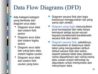 Flowchart_DFD smkn12 surabaya 2025 2026.ppt