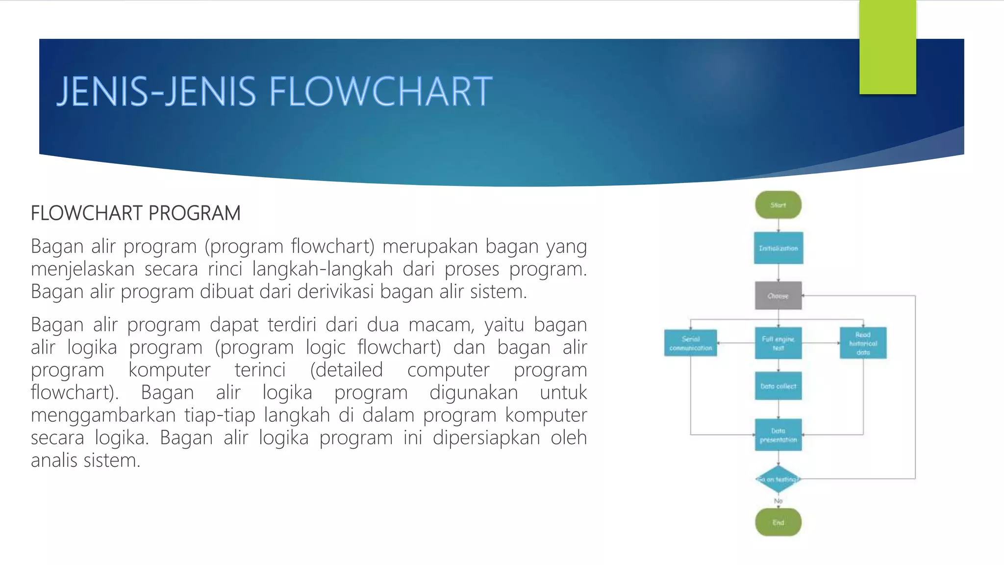 Flowchart (Diagram Alur) | PPSX