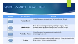 Flowchart (Diagram Alur) | PPSX