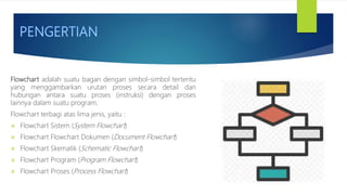 Flowchart (Diagram Alur) | PPSX