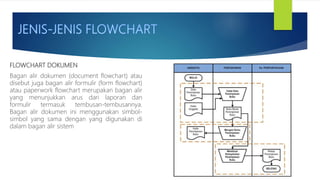 Flowchart (Diagram Alur) | PPSX