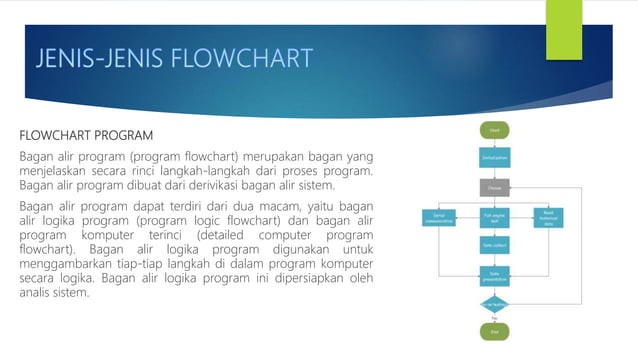 Flowchart (Diagram Alur) | PPSX
