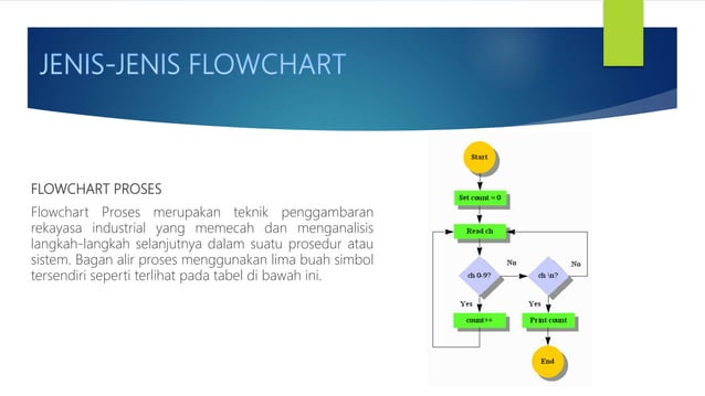 Flowchart (Diagram Alur) | PPT
