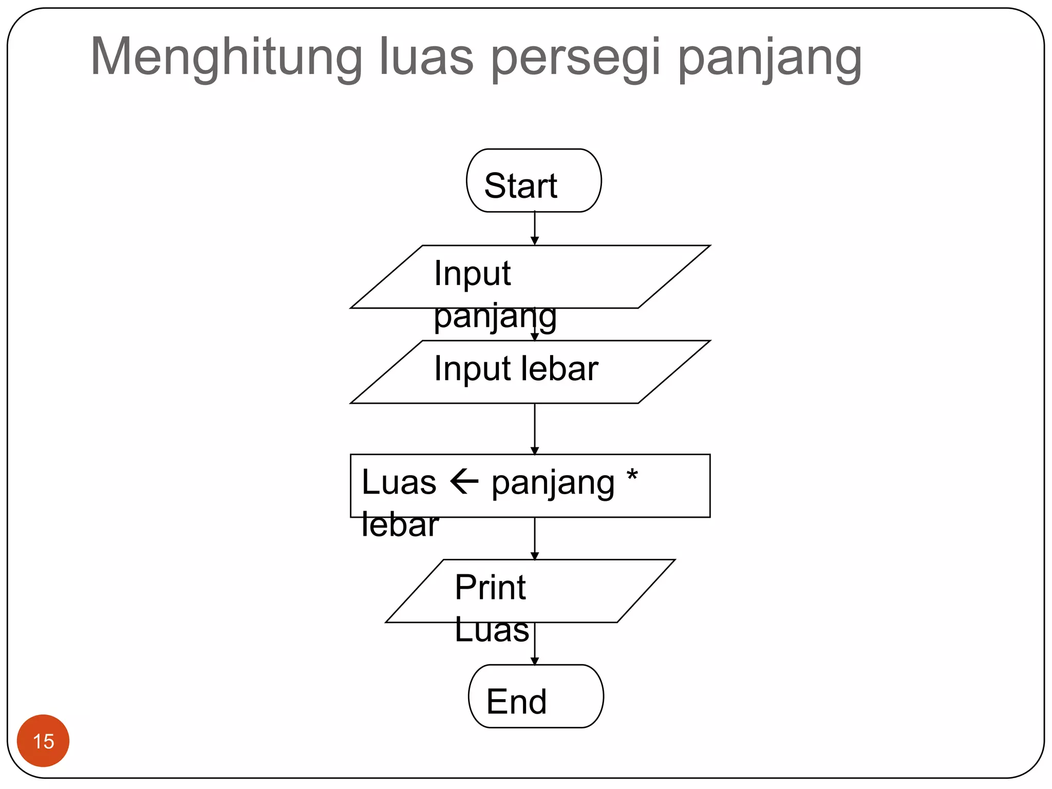 Flowchart (diagram alur) | PPT