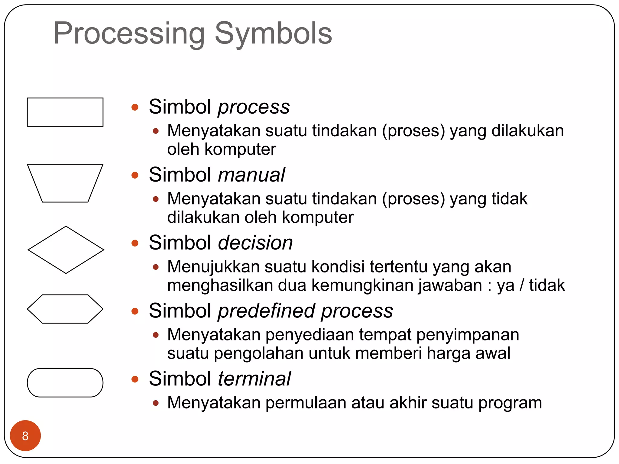 Flowchart (diagram alur) | PPT
