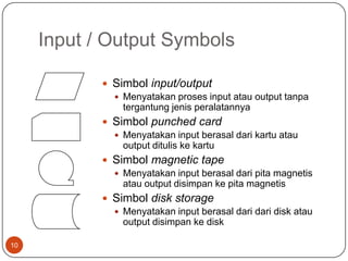 Flowchart (diagram alur) | PPT