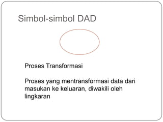 Flowchart (diagram alur) | PPT