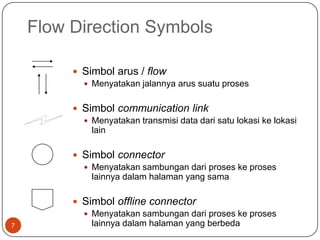 Flowchart (diagram alur) | PPT