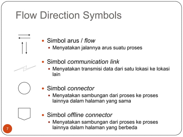 Flowchart (diagram alur) | PPT