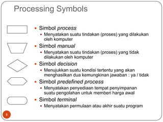 Flowchart (diagram alur) | PPT