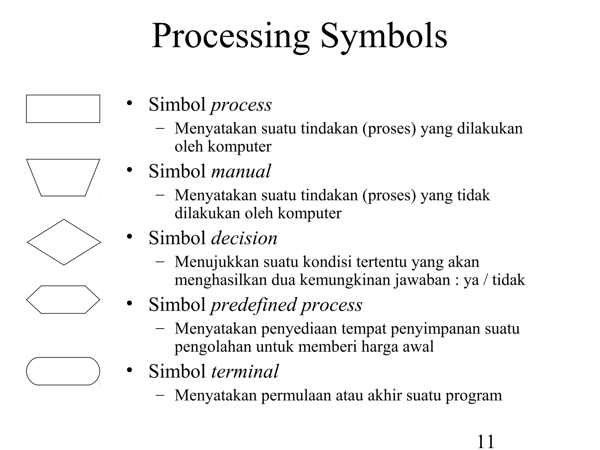 Flowchart (diagram alur) | PPT