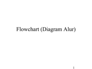 Flowchart (diagram alur) | PPT