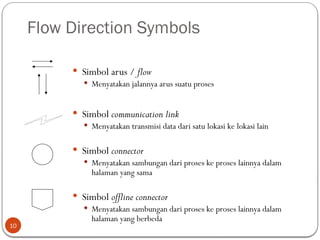 Materi Algoritma Flowchart (Diagram Alur) | PPT