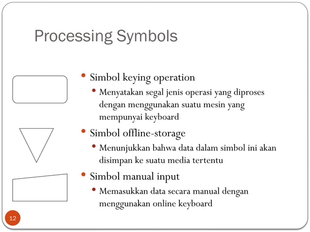Materi Algoritma Flowchart (Diagram Alur) | PPT