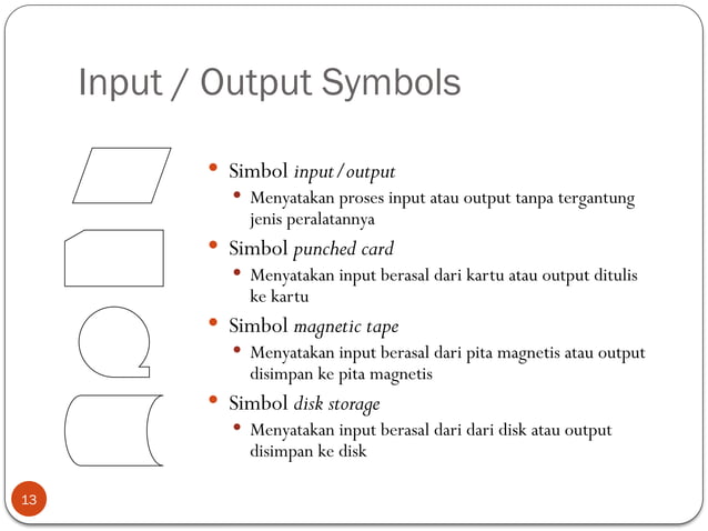 Materi Algoritma Flowchart (Diagram Alur) | PPT