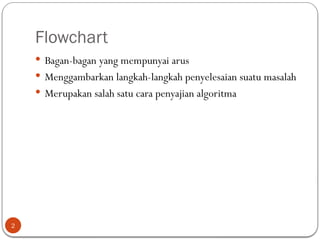 Materi Algoritma Flowchart (Diagram Alur) | PPT