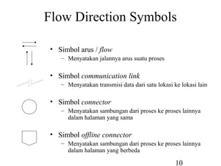 Flowchart (diagram alur)_20100108112718 | PPT