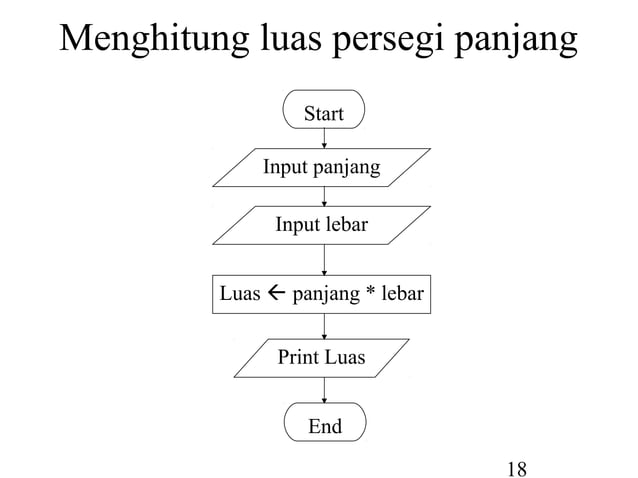 Flowchart (diagram alur)_20100108112718 | PPT