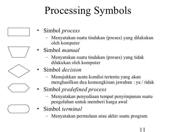 Flowchart (diagram alur)_20100108112718