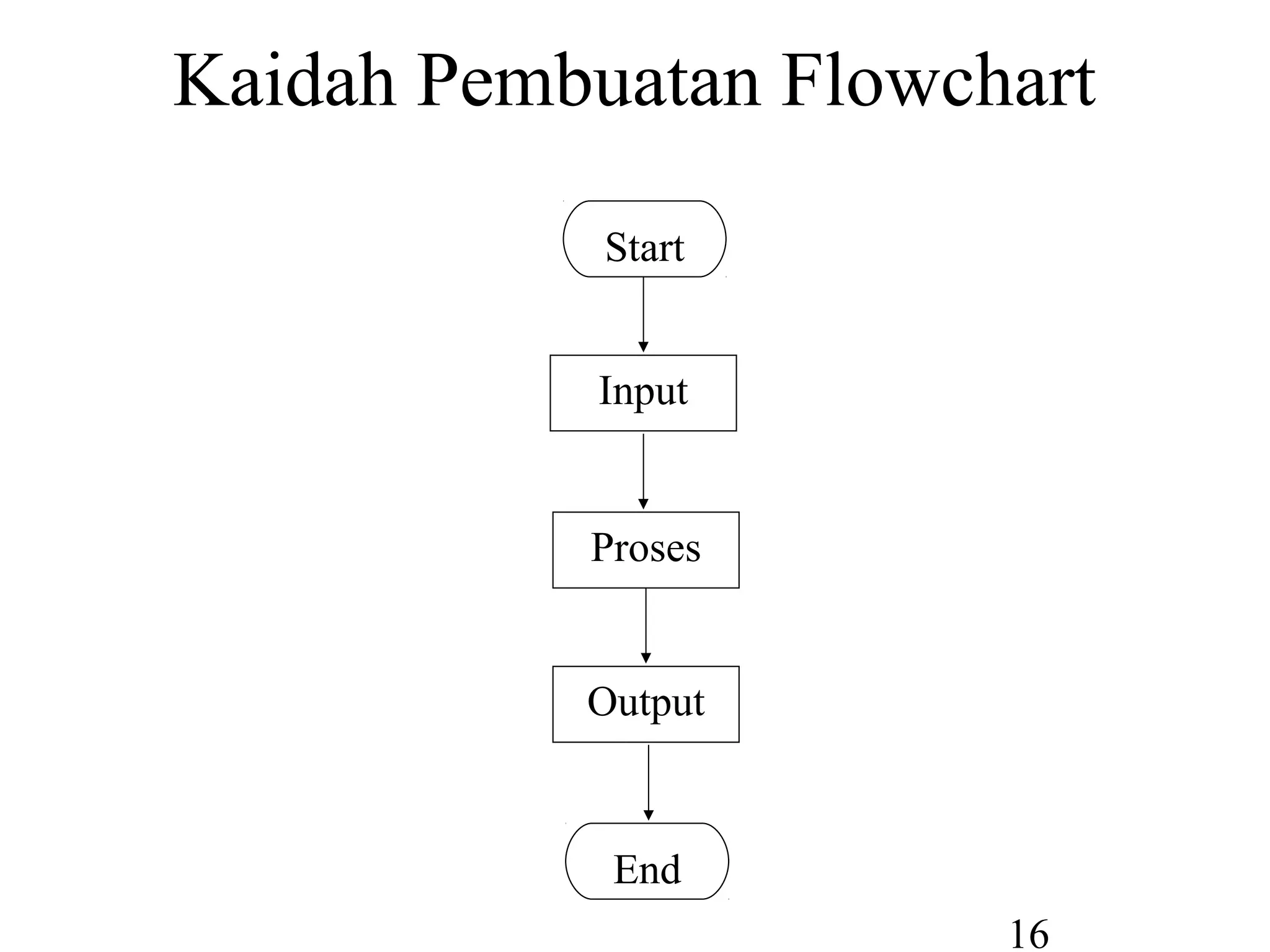Flowchart (diagram alur)_20100108112718 | PPT