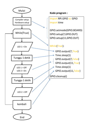 Flowchart dua led kedap-kedip bergantian | PDF