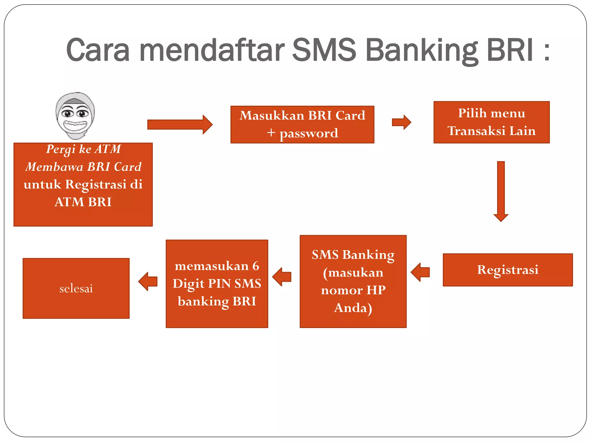 Flowchart e banking,m-token dan SMS banking | PPTX