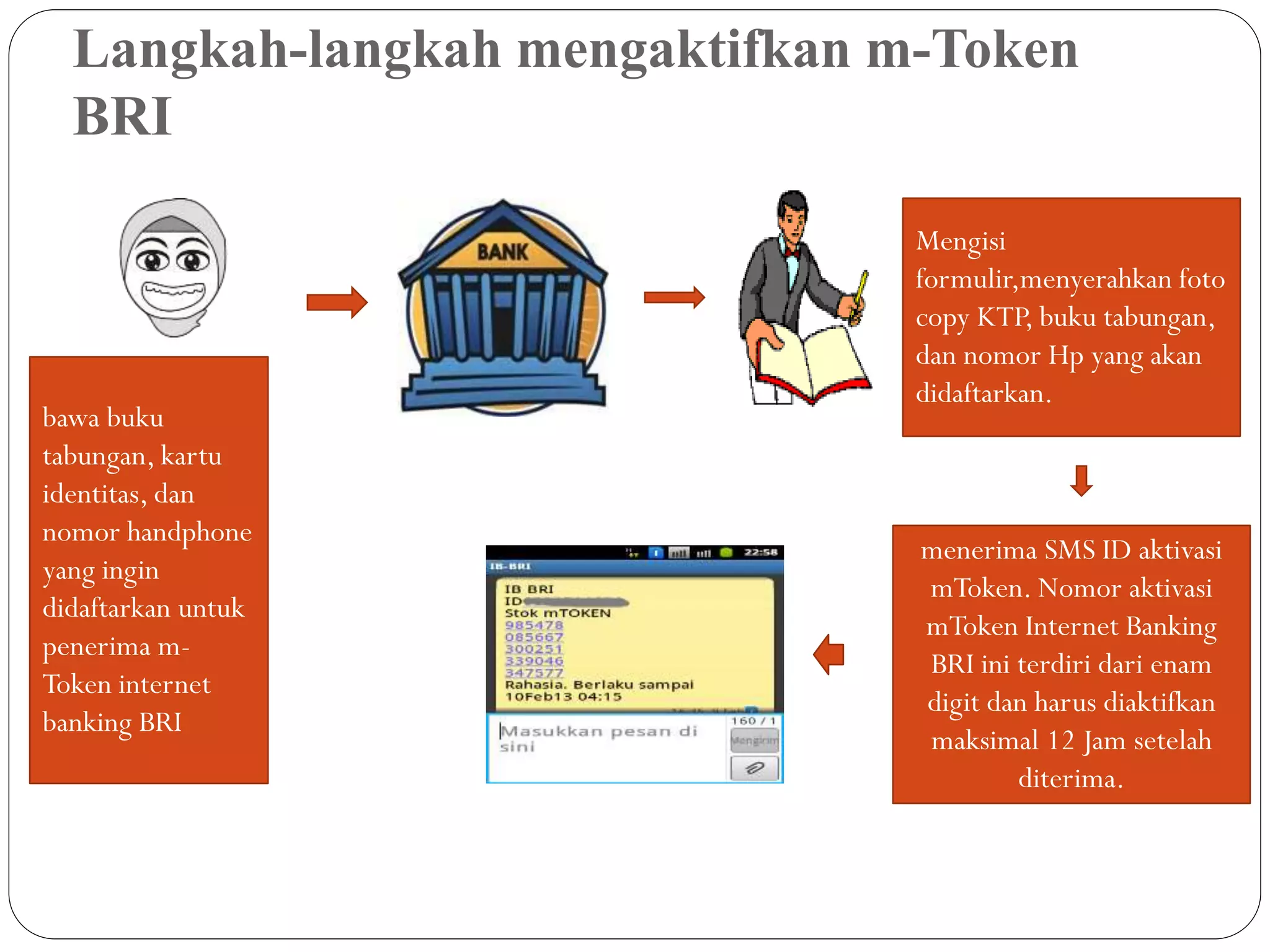Flowchart e banking,m-token dan SMS banking | PPTX