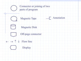 Flowchart examples | PPTX