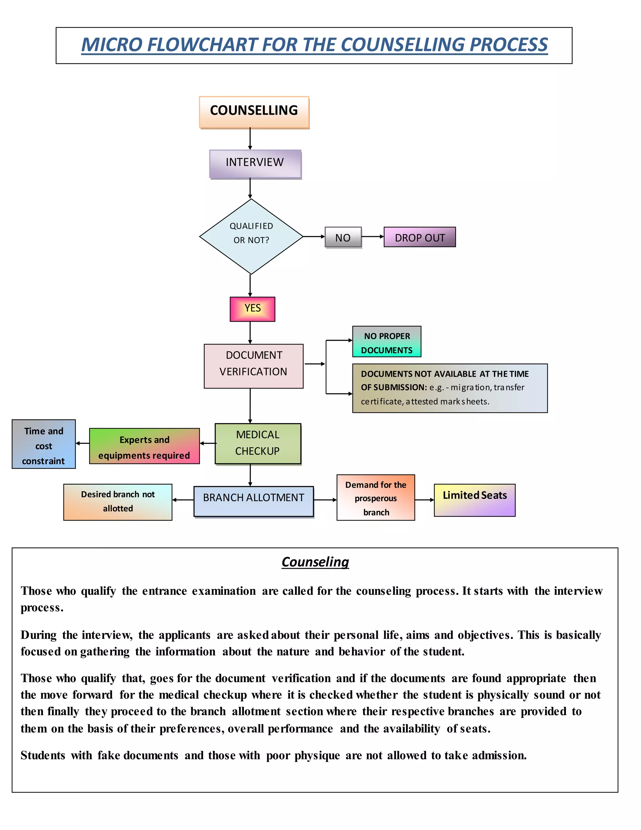 QCL-14-v3 Flowchart_Banasthali University_Anshu Verma | DOCX