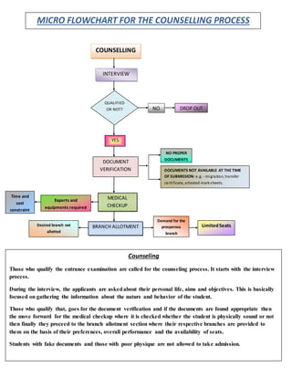 QCL-14-v3 Flowchart_Banasthali University_Anshu Verma | DOCX