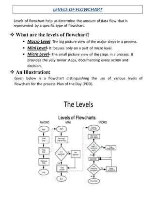 QCL-14-v3 Flowchart_Banasthali University_Anshu Verma | DOCX