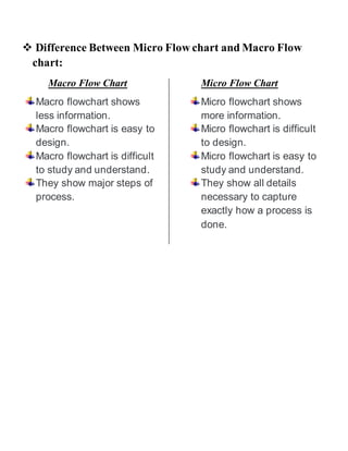 QCL-14-v3 Flowchart_Banasthali University_Anshu Verma | DOCX