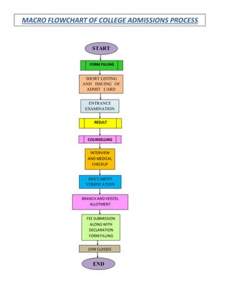 QCL-14-v3 Flowchart_Banasthali University_Anshu Verma | DOCX