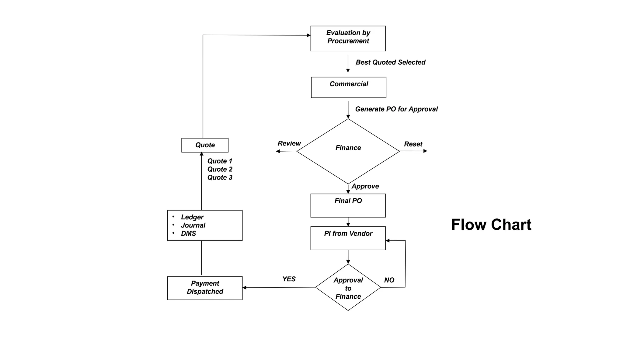 Flow Chart Finalized.pptxFlow Chart 4 presentation of representative ...