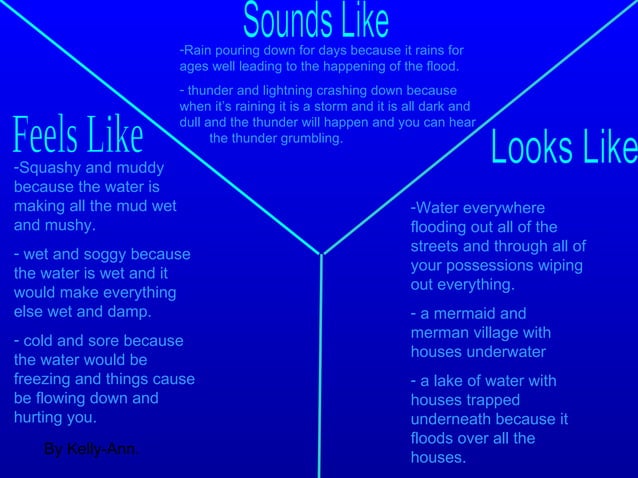 Flow chart ; flood | PPT | Weather | Science