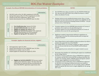 Flowchart for bog academic requirements with examples | PPT