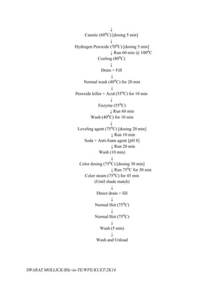 Flow chart for dyeing of different types of fabric and shade including ...