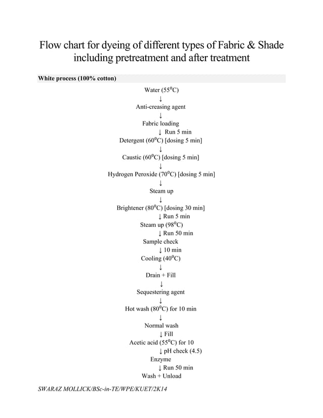 Flow chart for dyeing of different types of fabric and shade including ...