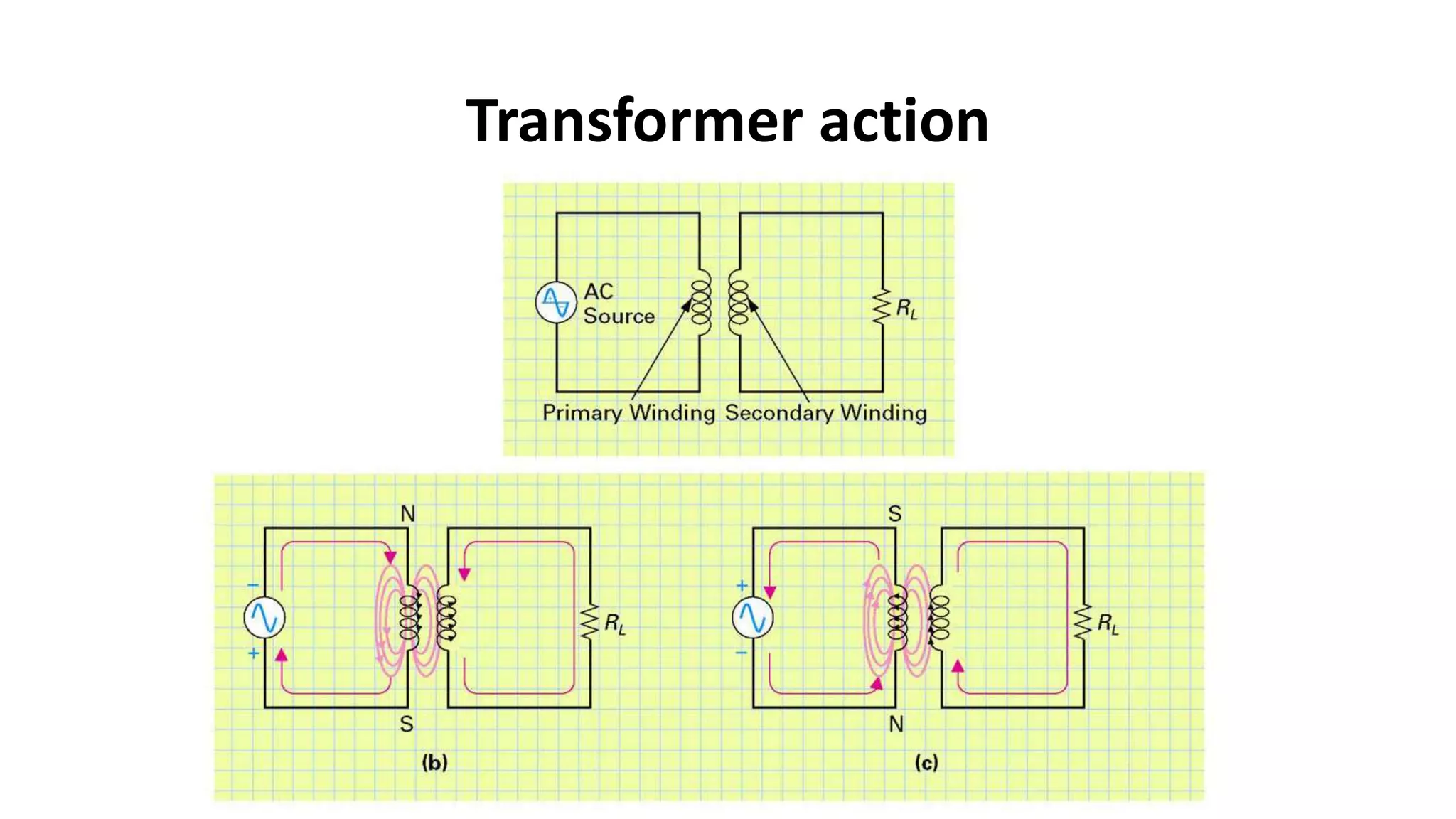 Flowchart for optimal design of dc machine and transfomer | PPTX