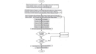 Flowchart for optimal design of dc machine and transfomer | PPTX