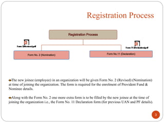 Flow chart for pf & pension | PPT